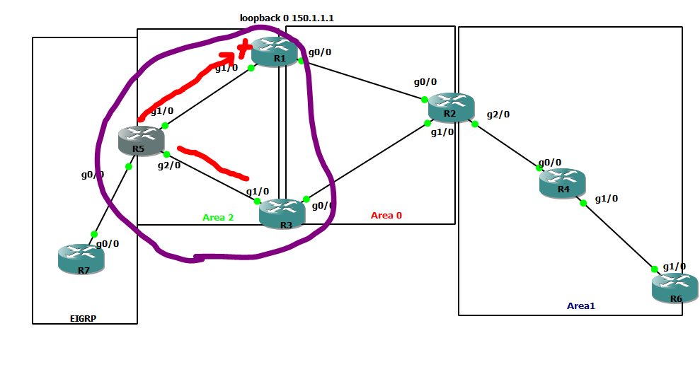 CCIE & CYBER SECURITY STUDY NOTE: OSPF Stub Router Advertisement