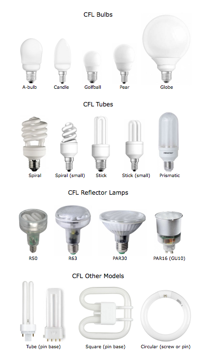 The Lamp Guide: c. CFL Light Info