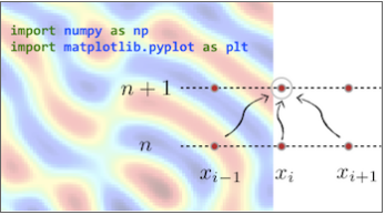 re-mediating assessment: Collaboration with Lorena Barba's Python MOOC and Open edX