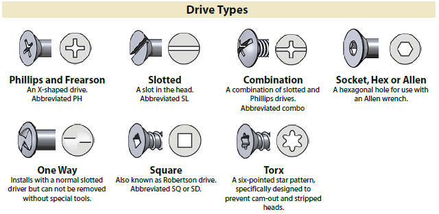 Mechanical Engineering: Different Screw Drive types and their description
