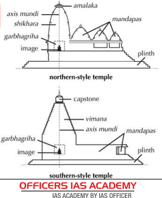 IAS Preparation- simplified like never before!: DRAVIDA & VESARA-TEMPLE ...