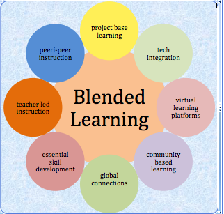 Blended Learning Strategies for 2012-2013 | Teach Children Well