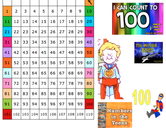 You're So Sharp!: Smartboard Calendar