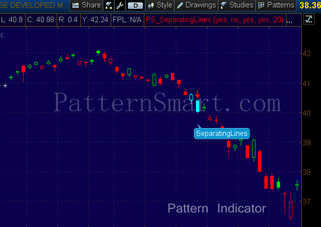 Separating Lines candlestick pattern – PatternSmart.com