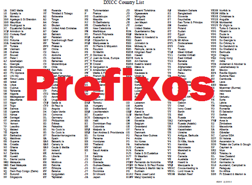 RADIOAMADORISMO CARIOCA: PREFIXOS DO ESTADOS BRASILEIRA E ILHAS OCEANICAS