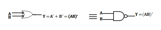 DIGITAL BASIC - 1.3 : LOGIC GATES (Part - b) |VLSI Concepts