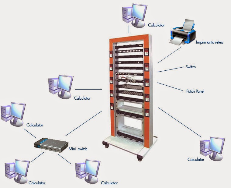 Structura şi funcţionarea calculatorului: Rețele de calculatoare