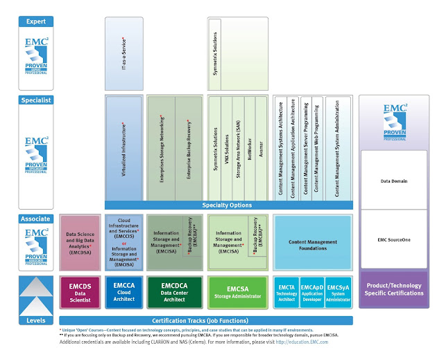 Learn new skills for a promising tomorrow: Lead your Transformation ...
