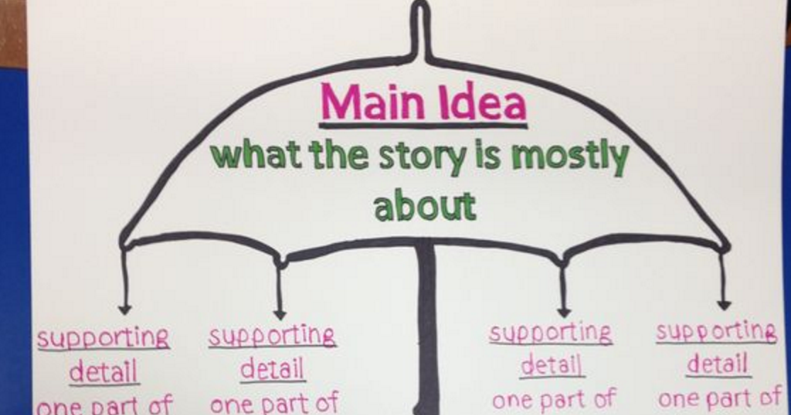ELA Anchor Charts: Main Idea