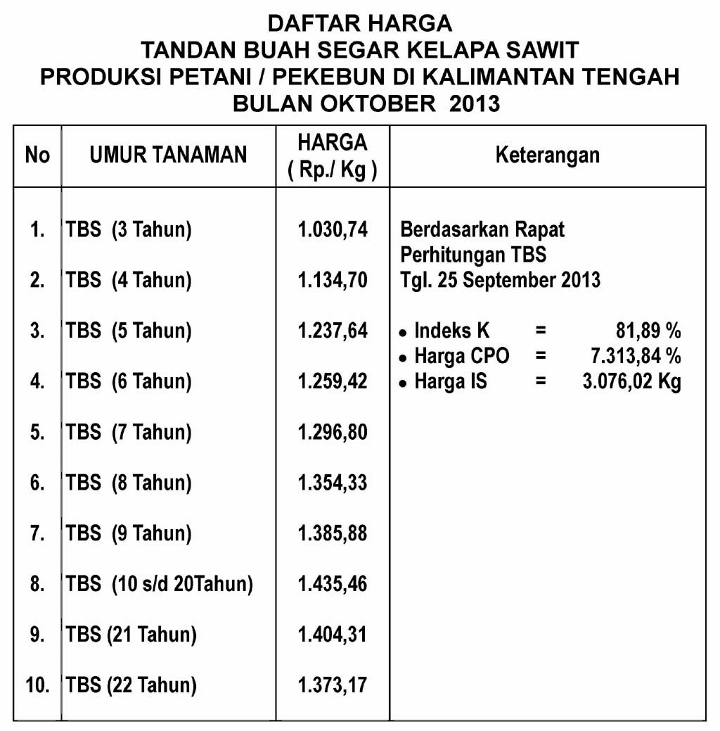 DINAS PERKEBUNAN KALIMANTAN TENGAH: HARGA TBS BULAN SEPTEMBER2013