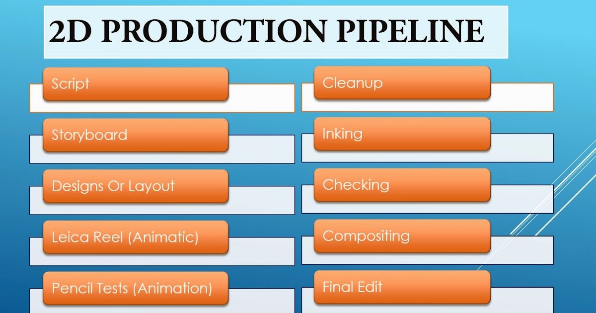 2D animation Production Pipeline | Animation Host