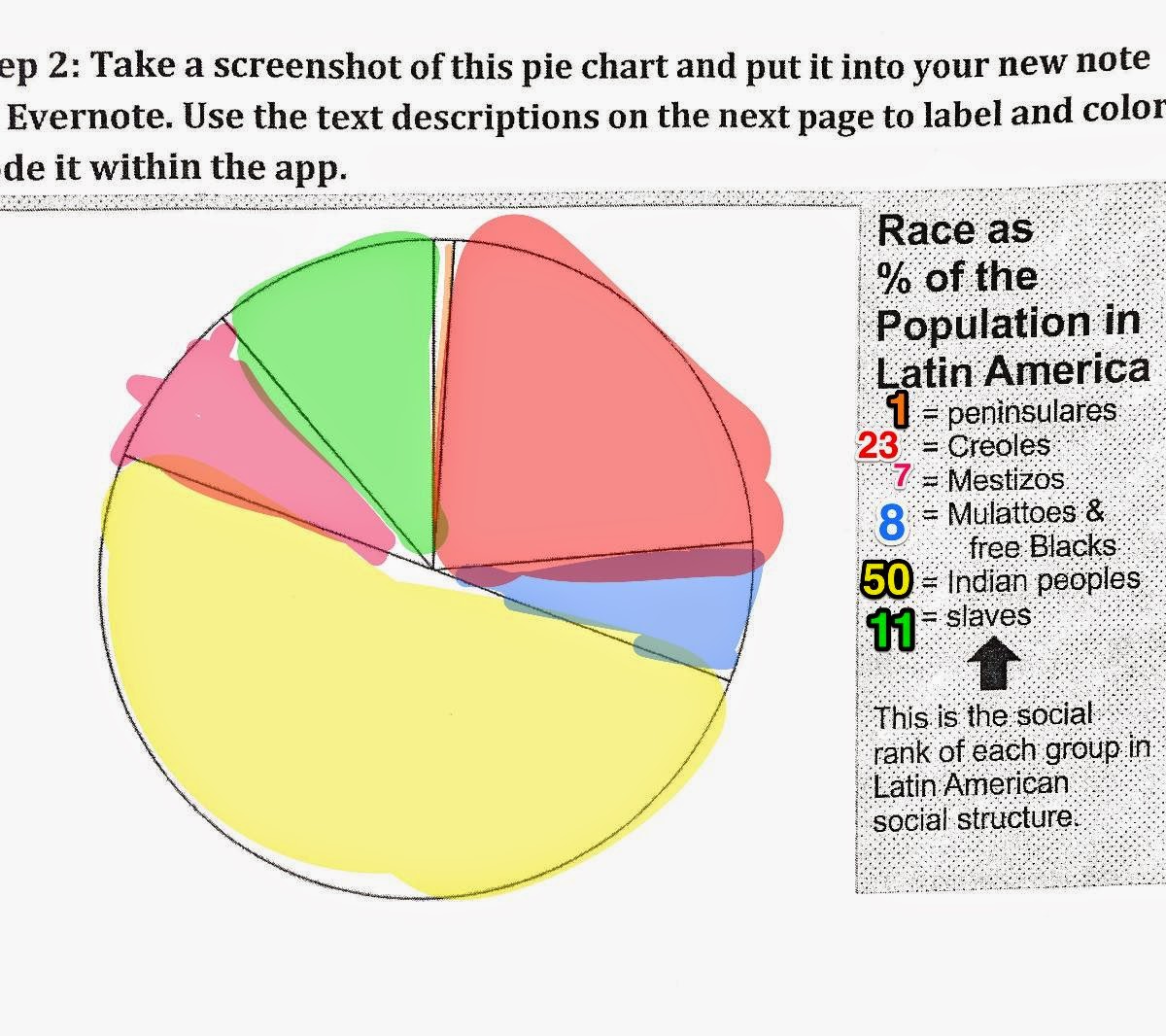 Using History to Make History: Is the US On Track for A Revolution?