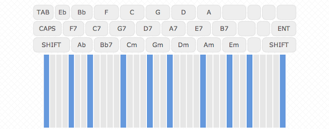 Making Musicians: Practicing Autoharp at Home