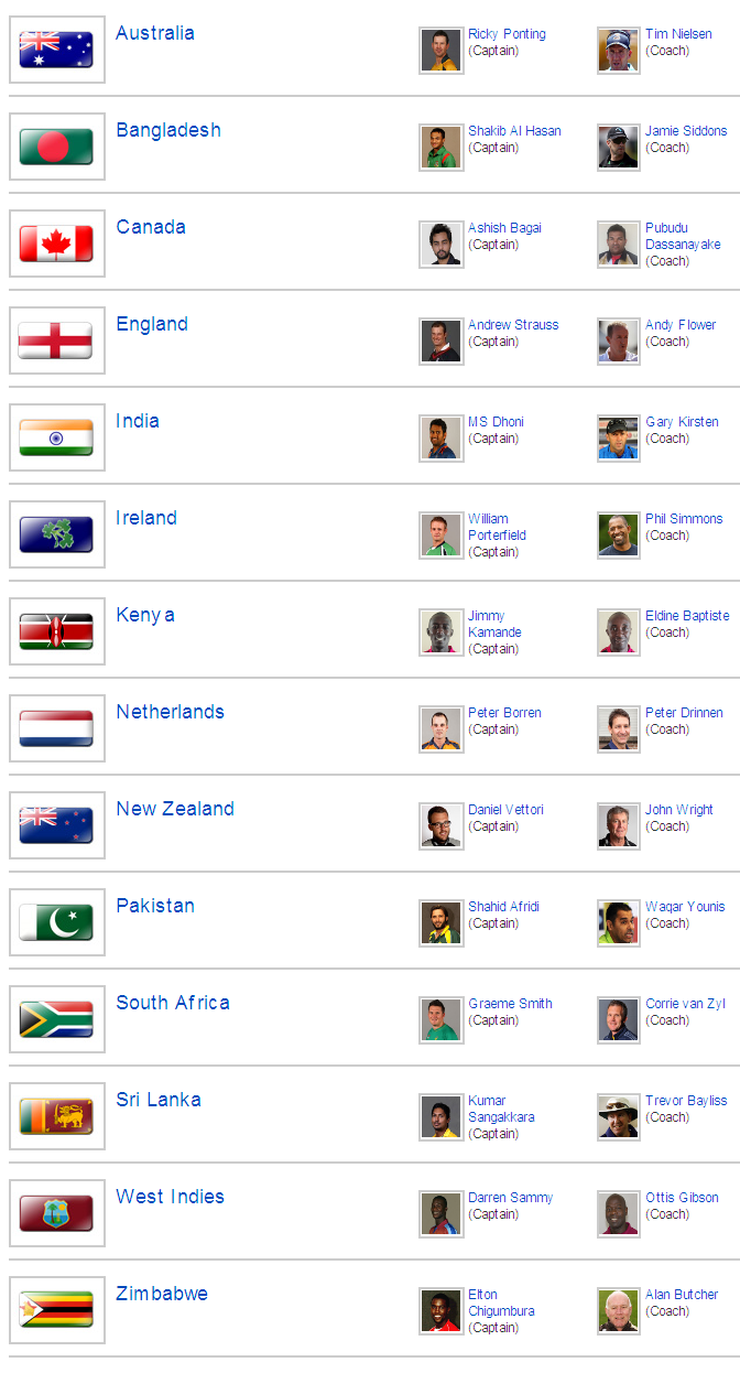 World Cup 2011: icc cricket world cup 2011 teams