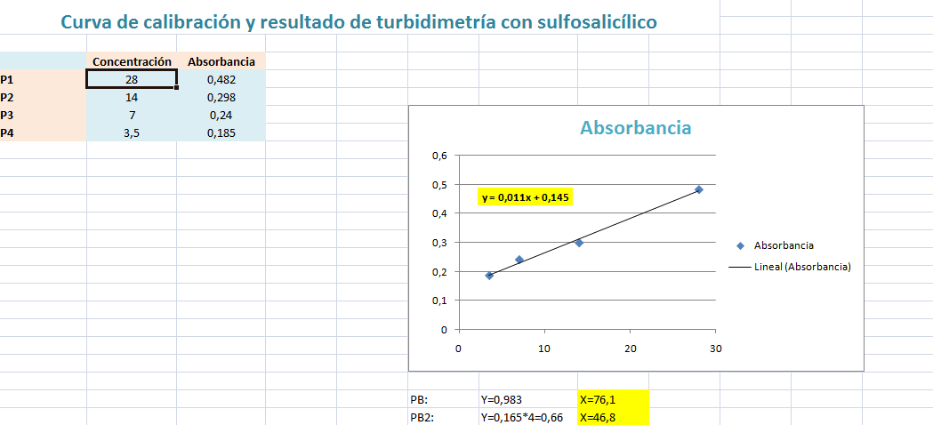 CUADERNO DE PRÁCTICAS BIOQUÍMICA