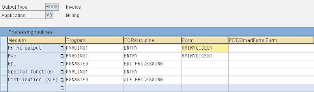 SAP ABAP 4 Tutorial: Working with Standard SAP Script
