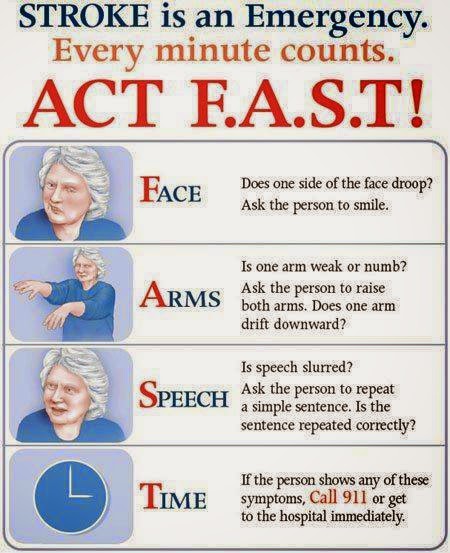 Het menselijk lichaam en eerste hulp .: FAST techniek voor een beroerte ...