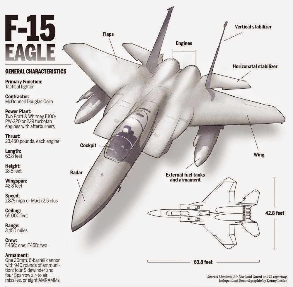Aviones Caza y de Ataque: McDonnell Douglas F-15 Eagle