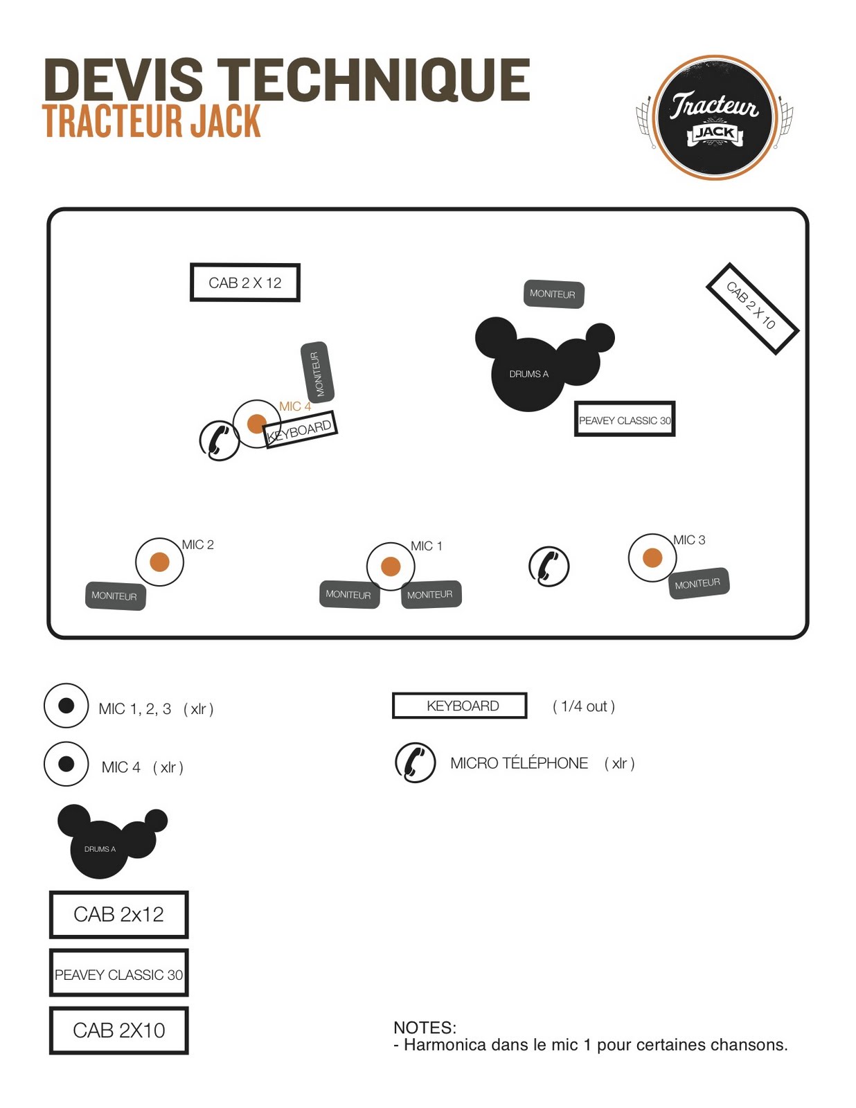 Tracteur Jack: Devis technique
