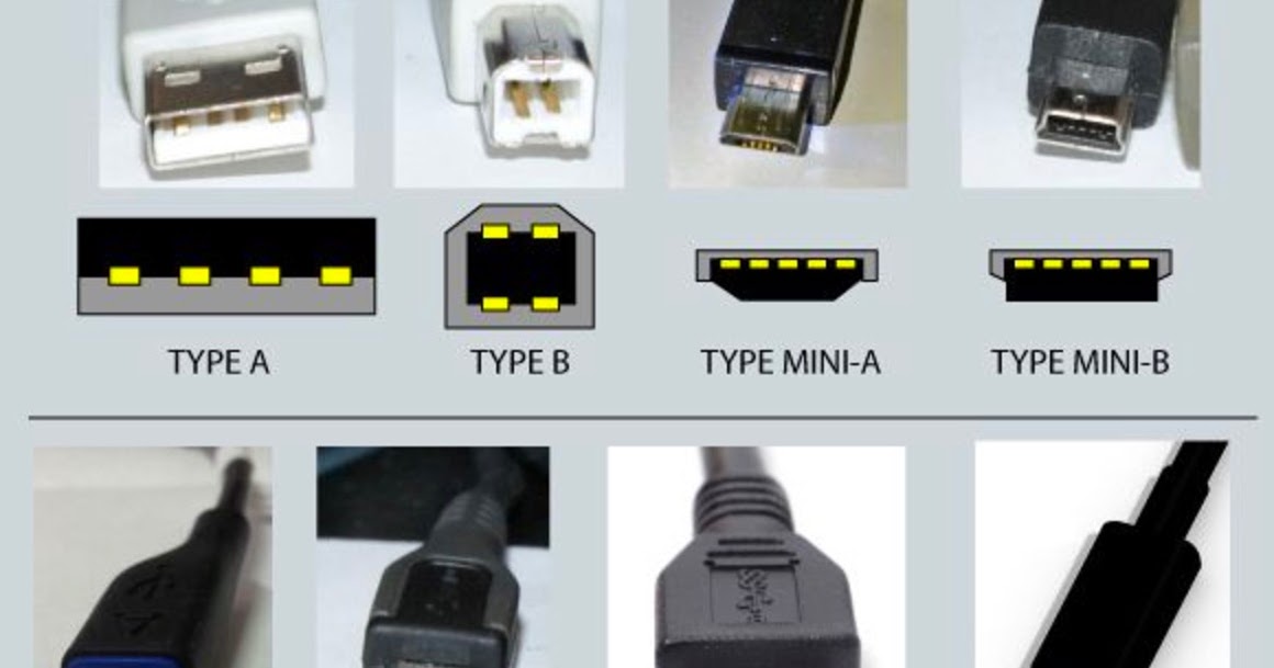 Science hubs & hub Sciences: all USB connectors and USB-C thunderbolt 3 ...