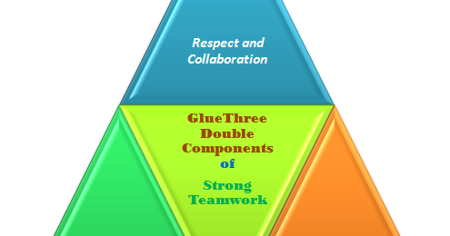 Lydia Le - Layers of Communication: A Triangle of Three Double ...