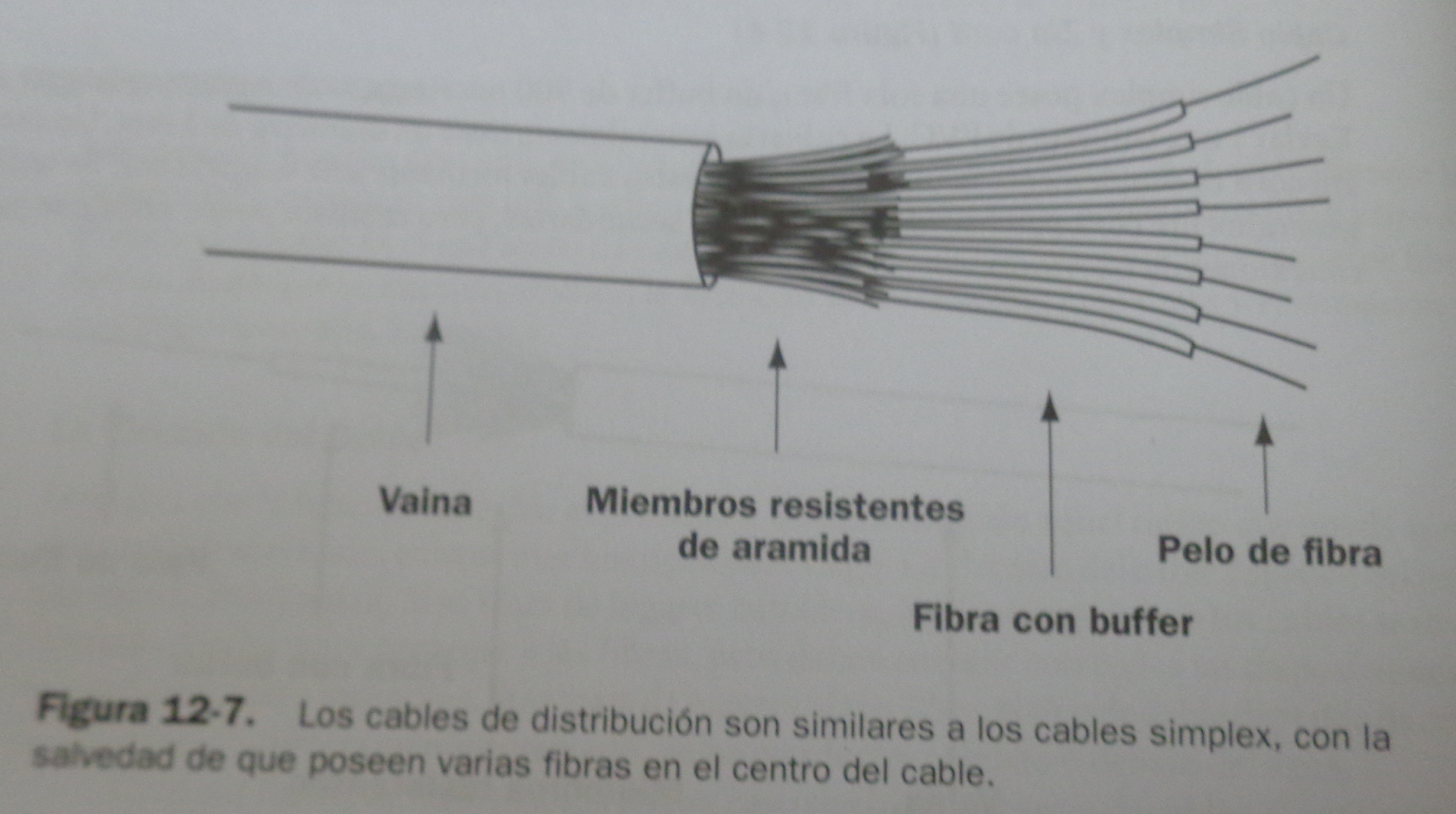 Cables de distribución ~ Comunicación Óptica