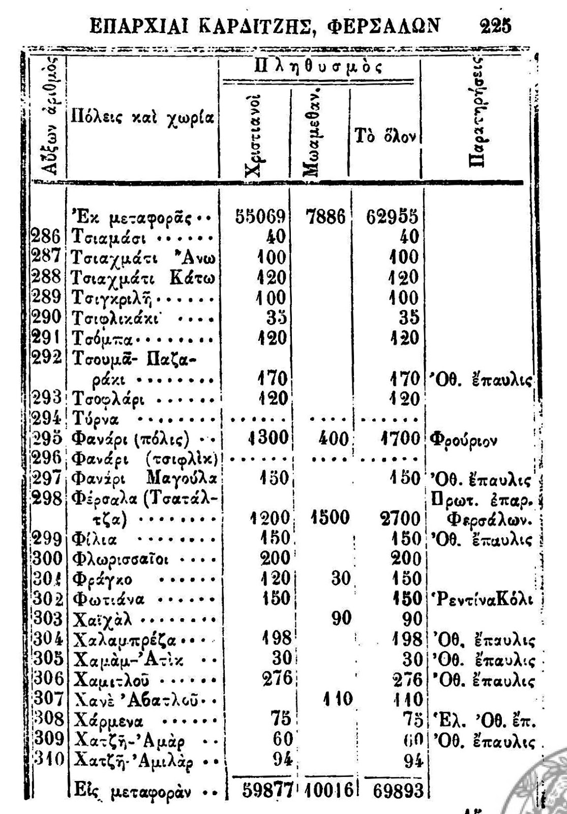 KARDITSAS.BLOG: Ο ΠΛΗΘΥΣΜΟΣ ΤΩΝ ΧΩΡΙΩΝ(ΠΑΛΙΕΣ ΟΝΟΜΑΣΙΕΣ) ΤΟΥ ΝΟΜΟΥ ...