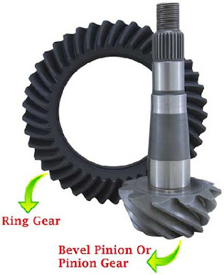 Function of Ring and Pinion gear of Differential and Installation Kits ...