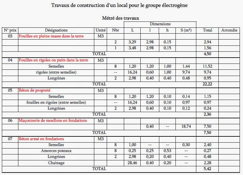 apprendre-le-m-tr-b-timent-et-travaux-publics
