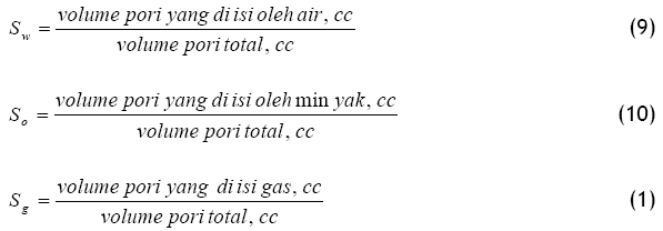 Drilling: Dasar-dasar Teknik Reservoir