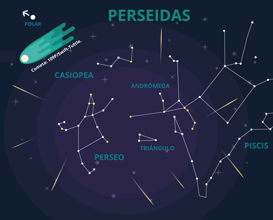 AstroCiencias Ecuador: PERSEIDAS 2016, LA LLUVIA DE ESTRELLAS MÁS ...