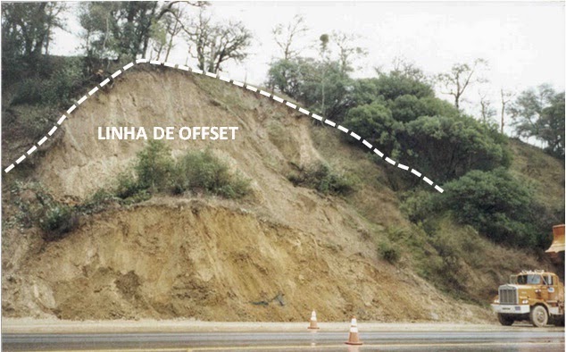 TOPOGRAFIA FUMEC : LINHA DE OFF-SET PELO MÉTODO DE PARALELAS