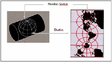 Kumpulan Tugas Kuliah: Sistem Proyeksi Peta (Mercator, Transverse ...
