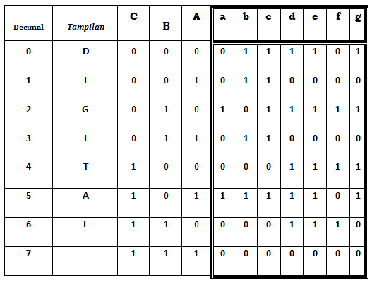 Blog Materi Belajar: Makalah Rangkaian Counter Up/Down (Pencacah Naik ...