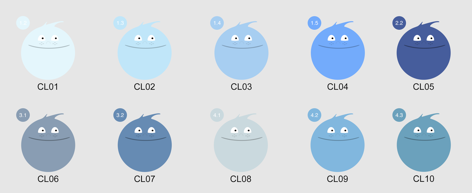 Danny Rollings: [Minor Project] 28: Oxygen Character; Colour Tests 01-10