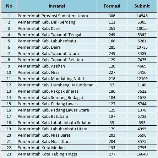 Jadwal Dan Syarat Seleksi Pppk Provinsi Kabupaten Kota Kementerian