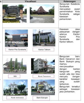Ruang&Kota (My Planologi): Elemen Citra Pembentuk Ruang Kota