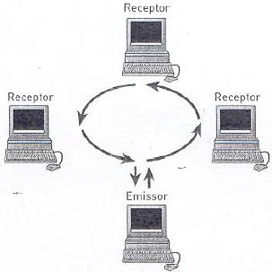 AISE - Tecnologias de Rede: Topologias de Rede Lógica