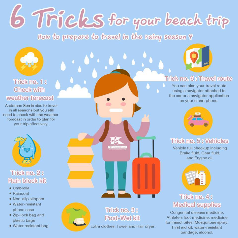 Tim in Thailand : Beach tips in the Rainy Season