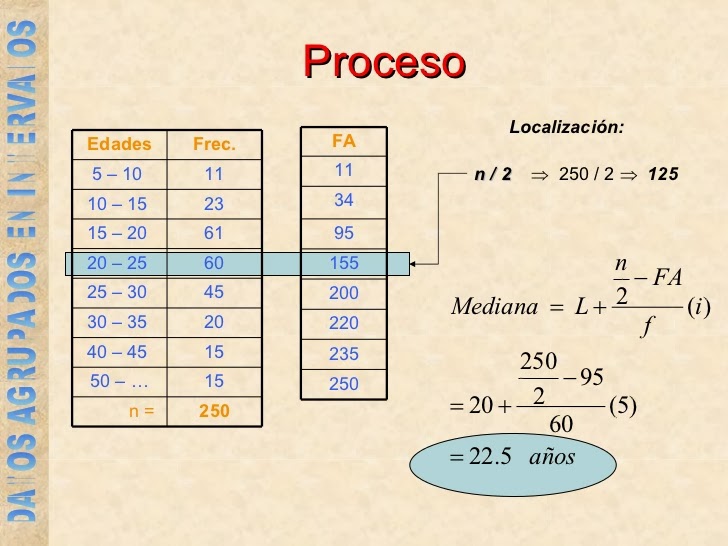 Probabilidad y Estadistica: Media, mediana, moda PARA DATOS AGRUPADOS