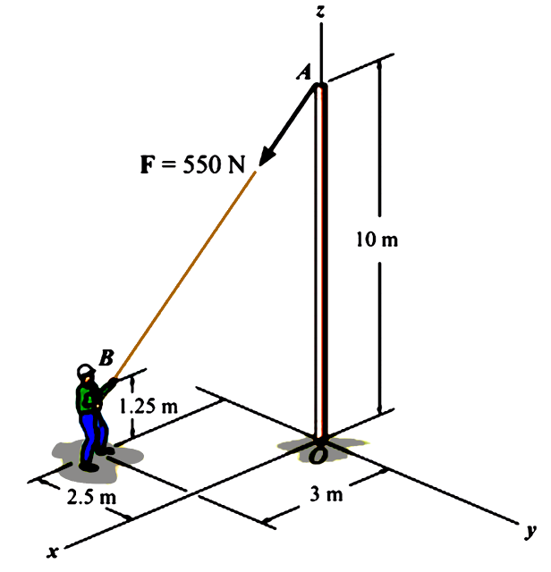Position Vectors : Practice Problems
