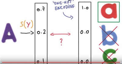 MARE's Computer Vision Study.: Deep learning study - one hot encoding #4