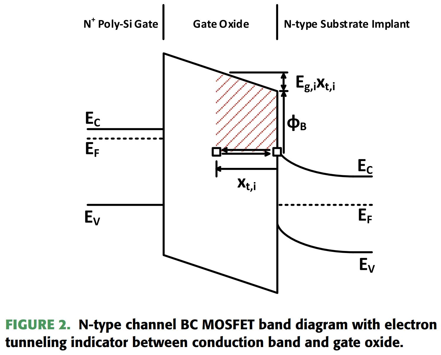 Image Sensors World: 1/f and RTS Noise Model