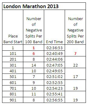 UltraStu - Millsy's Memories and Mutterings about Trail Running: The ...