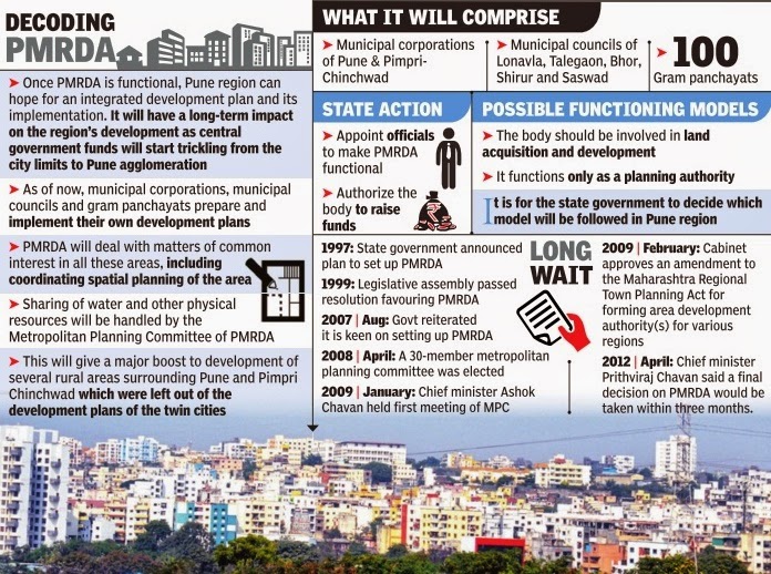 Twenty22-India on the move: PMRDA update