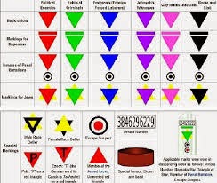 Bits and pieces: THE ANGLE OF THE TRIANGLE