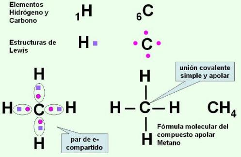 FISICOQUÍMICA 3º SECUNDARIA: Uniones químicas