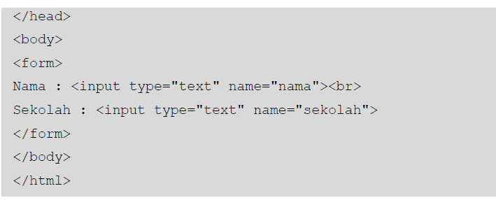 Bentuk Kode Html Membuat Komponen Input Text Password Dan Komponen Input Text Komputer Teknologi