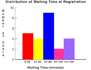 Matt Mudano's Map Blog: Histogram