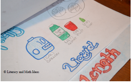 Literacy & Math Ideas: Math Topic Tuesday: Measurement Flip Books